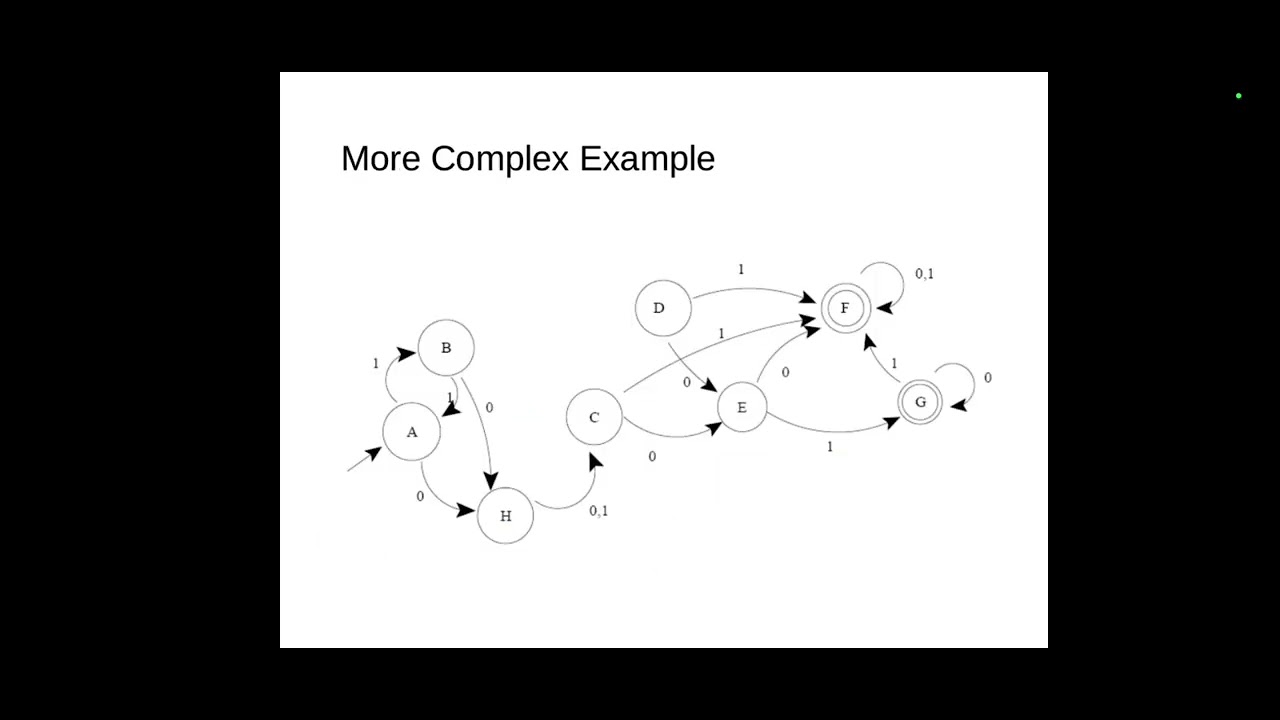 Minimization of finite Automata (TOC) - YouTube