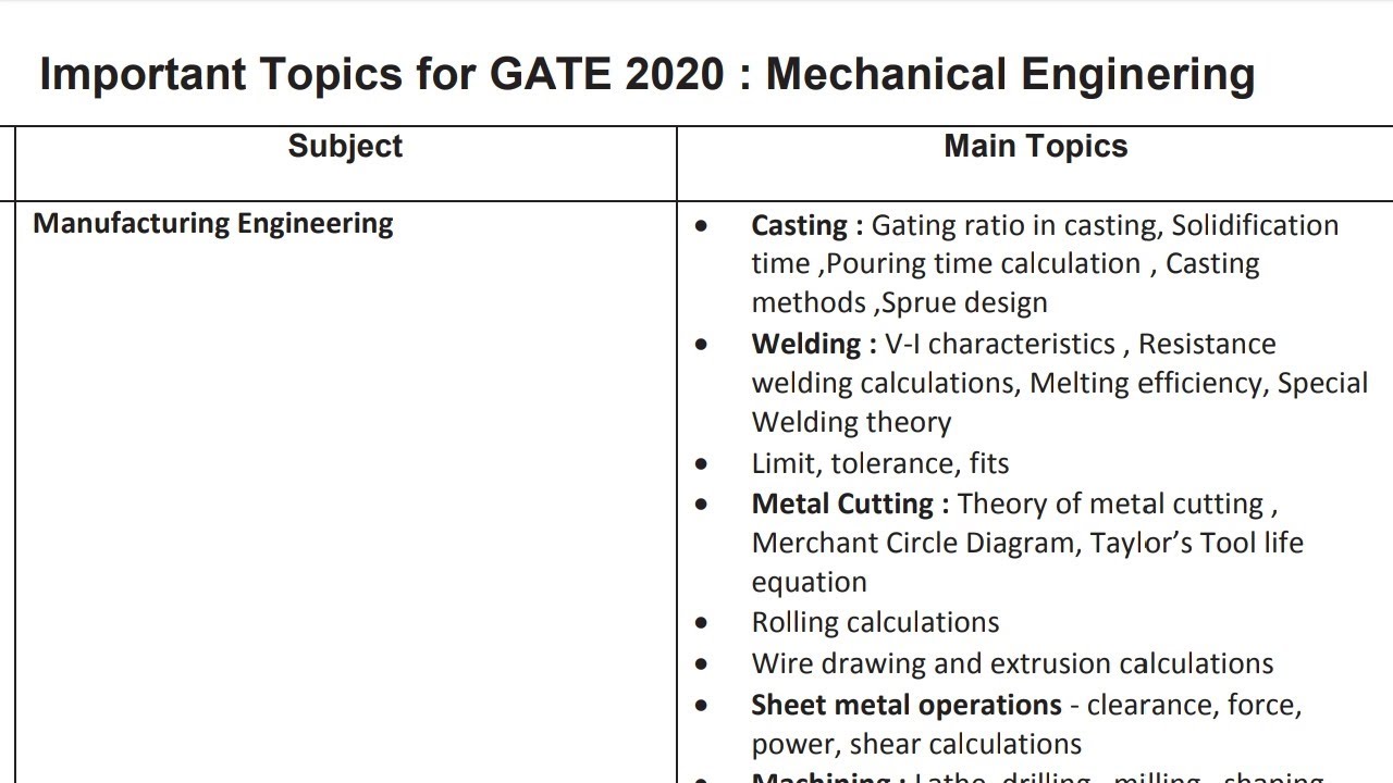IMPORTANT TOPIC GATE - 2020 | MECHANICAL ENGINEERING| QUICK REVIEW ...