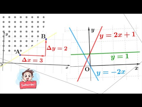 Équation de droite: coefficient directeur d'une droite affine - YouTube