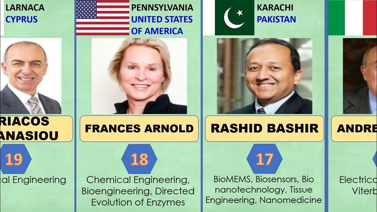 MOST INFLUENTIAL ENGINEERS TODAY | STATSPH VIDEOS - YouTube