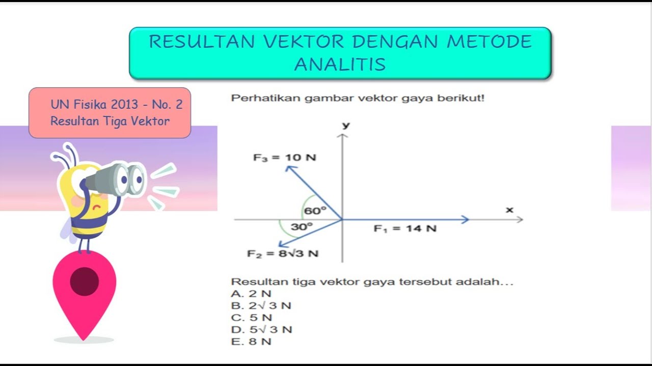 PEMBAHASAN SOAL RESULTAN VEKTOR DENGAN METODE ANALITIS - YouTube