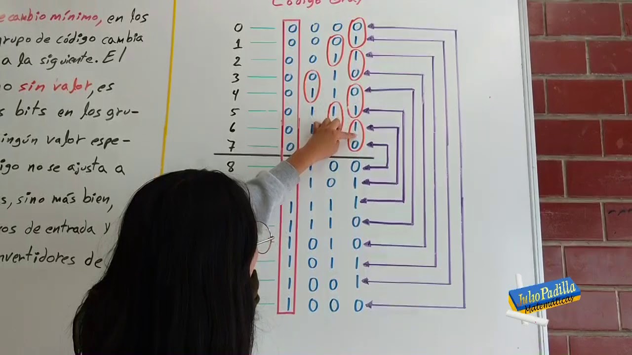 CÓDIGO GRAY - YouTube