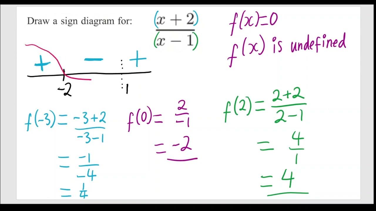Functions and Graphs // Sign Diagrams Part 2 - YouTube