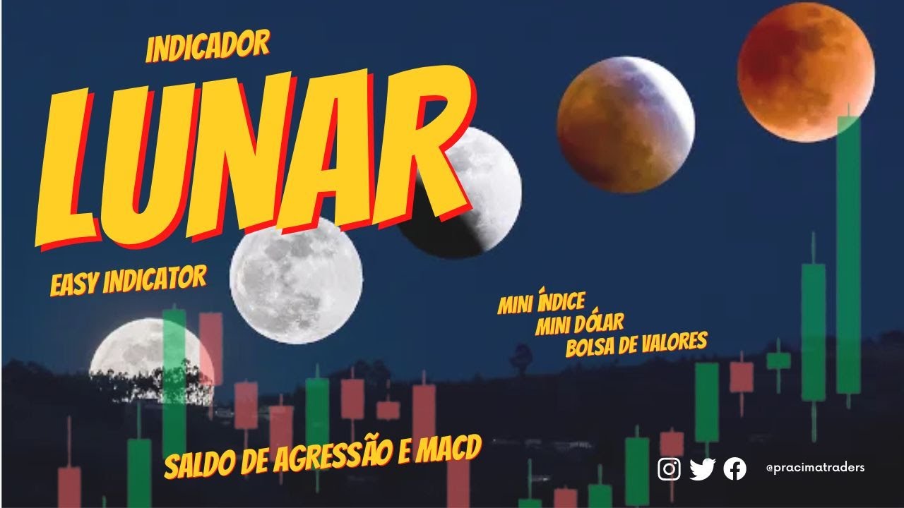 INDICADOR LUNAR | MINI ÍNDICE E MINI DÓLAR | ESTRATÉGIA PARA DAY TRADE ...
