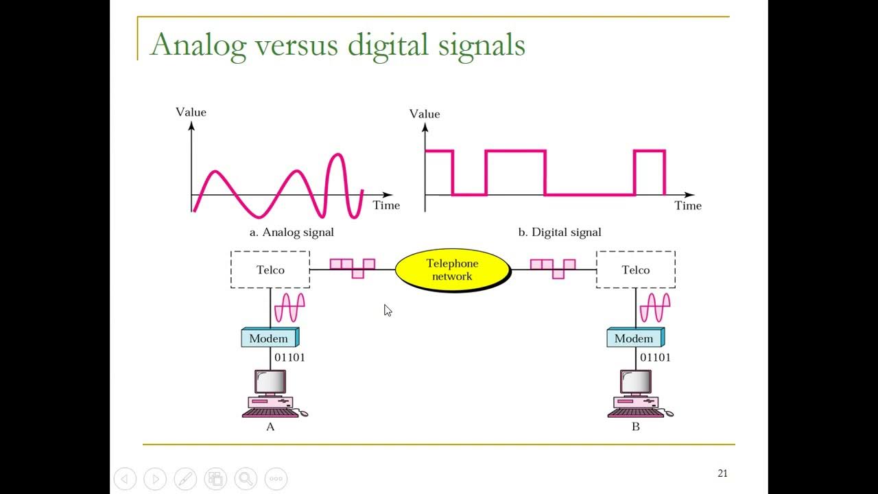 Data & Signals (Physical Layer) - Part 2 - YouTube