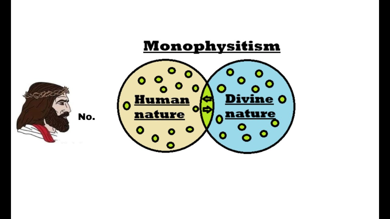 Monophysite Heresy and why you should stay away from it. - YouTube