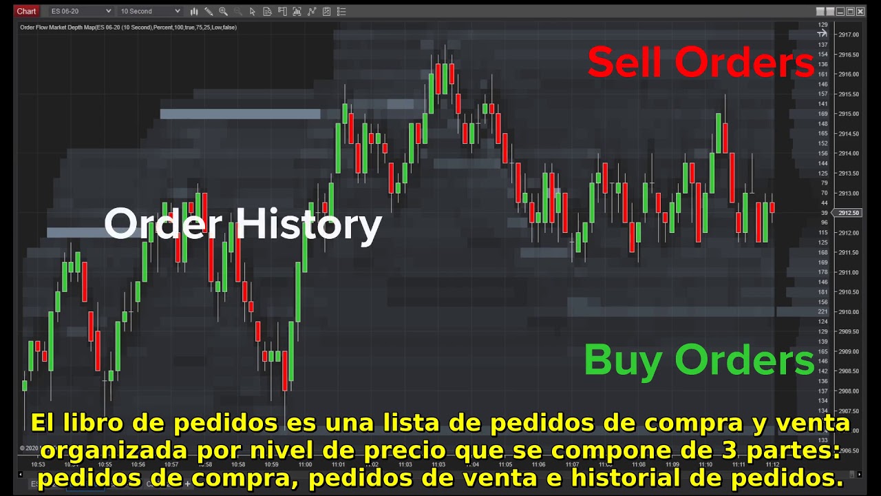 Lea Visualmente el Order Book con el Mapa de Profundidad del Mercado ...