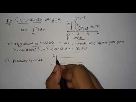Bsc physics thermodynamics part4 PV indicator diagram - YouTube