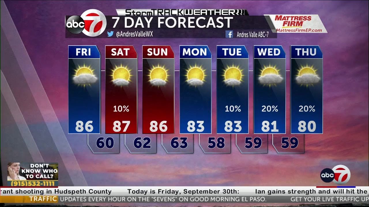 StormTRACK Weather: Mix of sun and clouds for Friday - YouTube