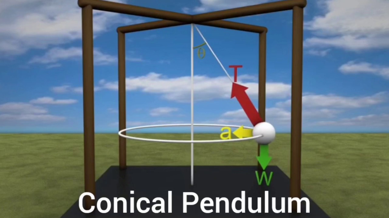 Conical Pendulum - YouTube