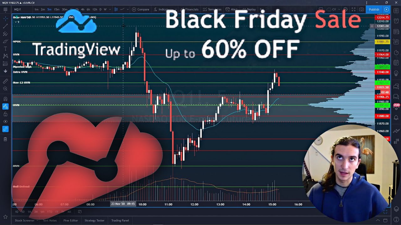 Tradingview Subscription Guide & Plan Comparison - YouTube