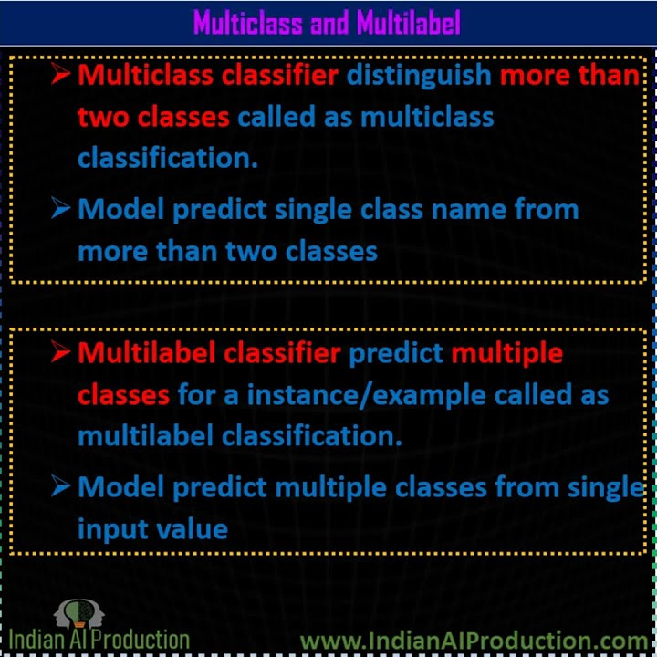 #85 Difference between Multiclass and Multilabel Classification | ML ...