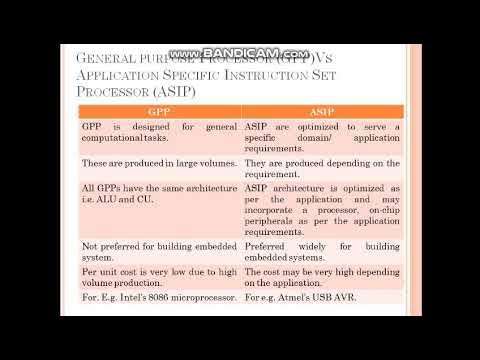 Unit No 1 10 Difference Between ASIP & GPP - YouTube