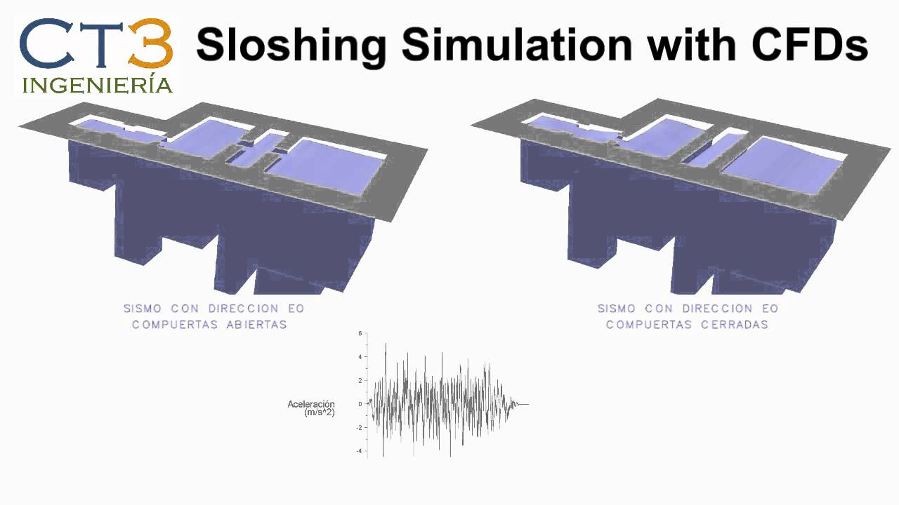 CT3 Ingeniería. Simulation using CFDs of Sloshing Effect in a Nuclear ...