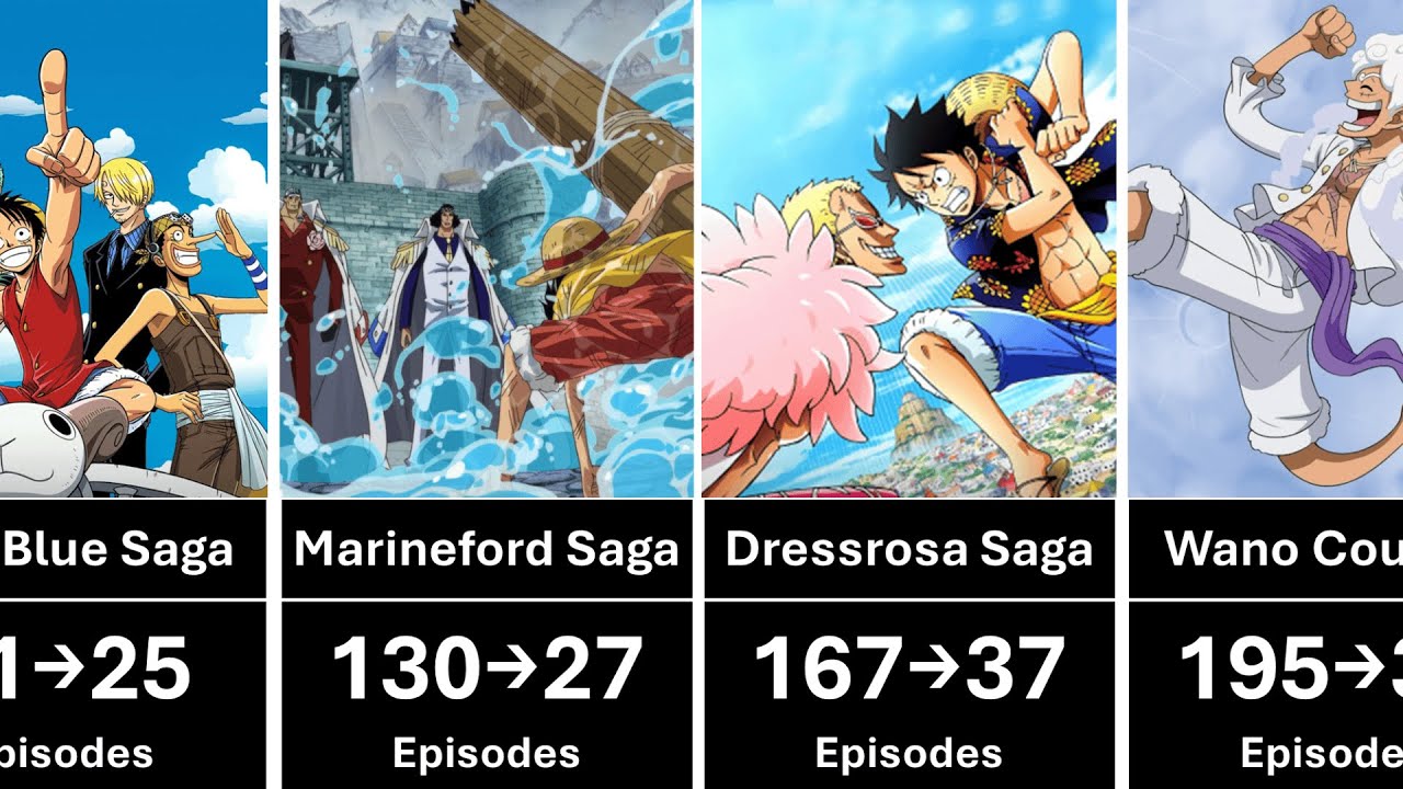 How Many Episodes Each Arc in the One Piece Remake Will Have - YouTube