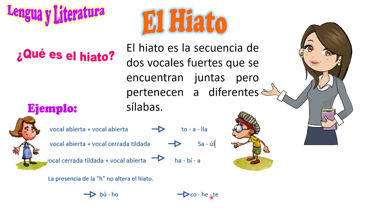 El Hiato, Diptongo y Triptongo - YouTube