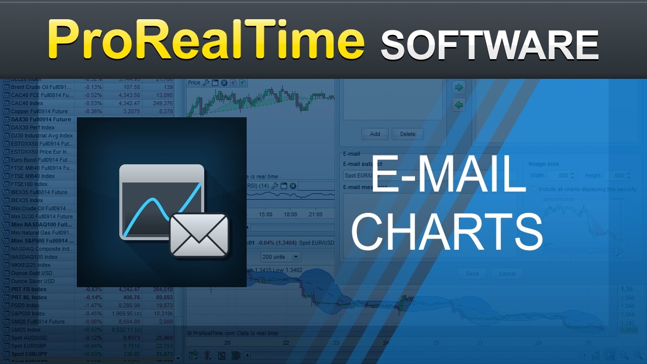 Send charts by e-mail - ProRealTime - YouTube