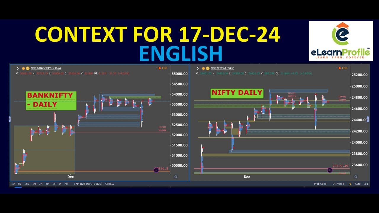 17DEC-24 CONTEXT Update #Bell curve develop #Internal clock # ...