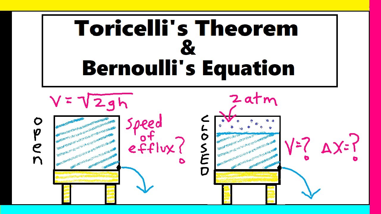 Fluid Mechanics Problems (using Toricelli's Theorem and Bernoulli's Eq) - YouTube