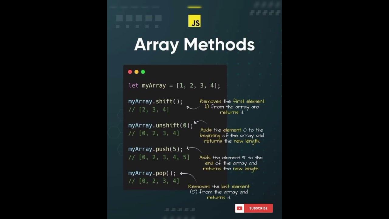 JavaScript Array Methods: shift(), unshift(), push(), pop() Simplified!#subscribe_share # ...