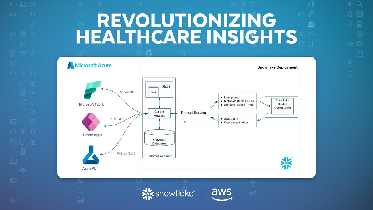 LAB | Revolutionizing Healthcare Insights with Snowflake Cortex and Microsoft Fabric - YouTube