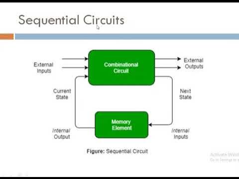 13 Difference between Combinational & Sequential Circuit - YouTube