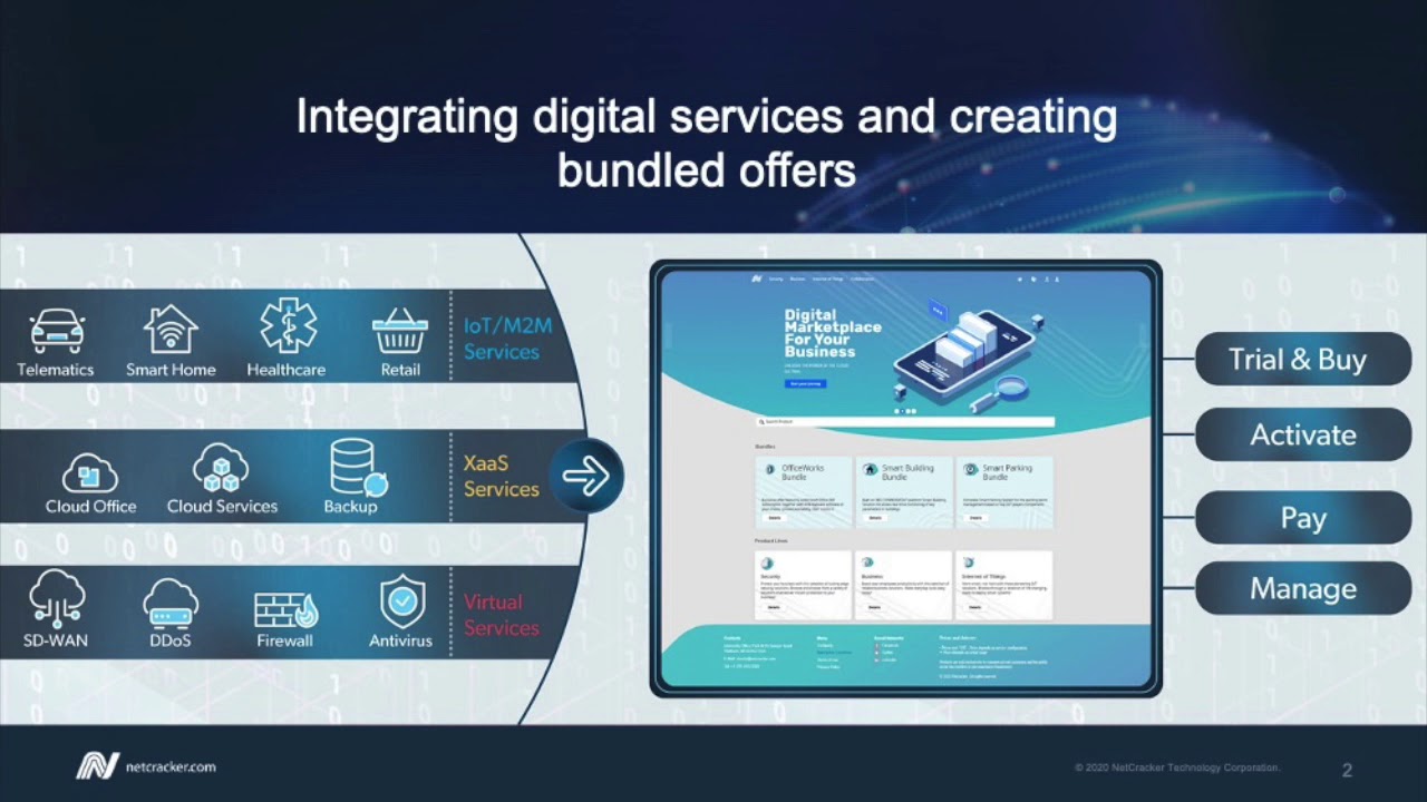 Building a Digital Marketplace with Telco and Partner Services - YouTube