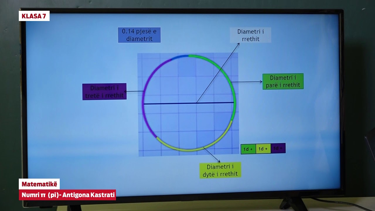 7655 - Matematike - Numri π (pi) - YouTube