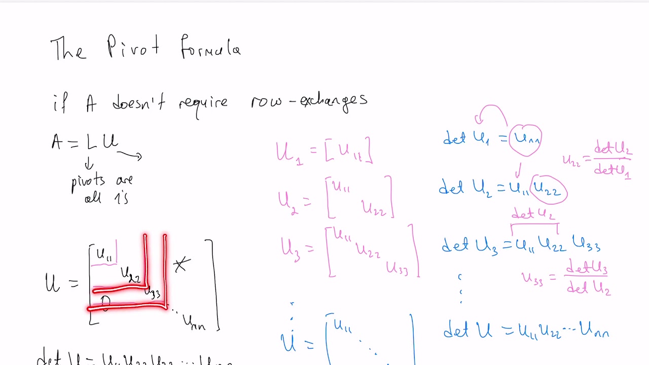 The Pivot Formula YouTube the-pivot-formula-youtube