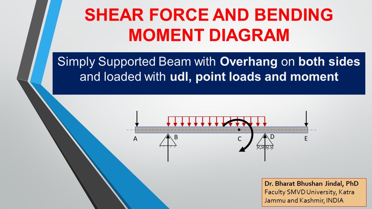 Shear Force and Bending Moment Diagram for overhanging beam - YouTube