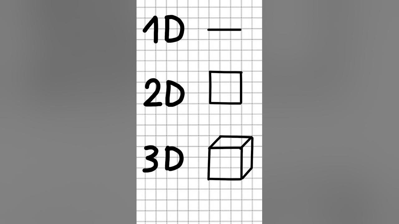 1D vs 2D vs 3D From Lines to Cubes 🧊 #art #drawing #shorts - YouTube