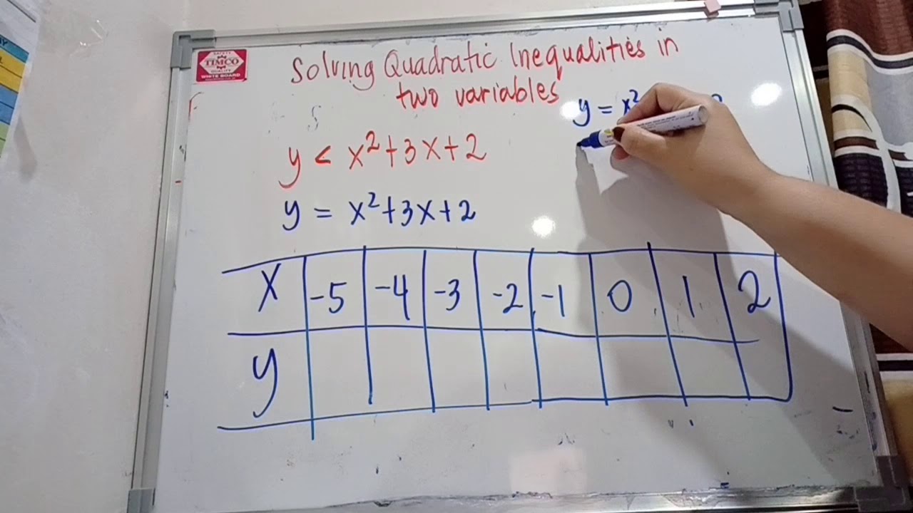 Solving Quadratic Inequalities in two variables (Part1) - YouTube