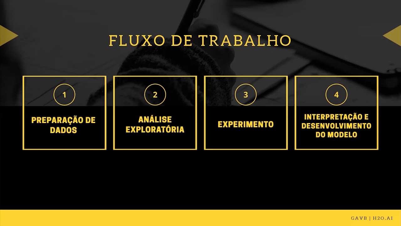 Workshop sobre Auto ML com H2o - YouTube