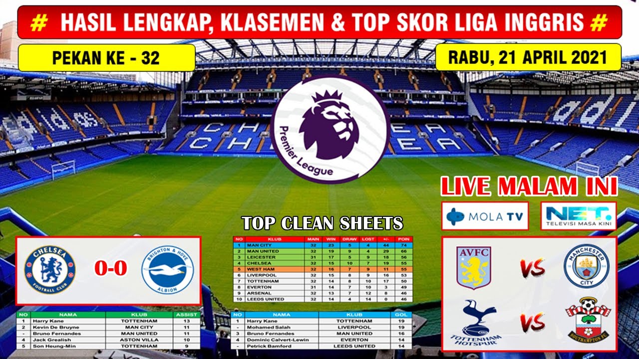 Hasil Liga Inggris Tadi Malam ~ Chelsea Vs Brighton English Premier