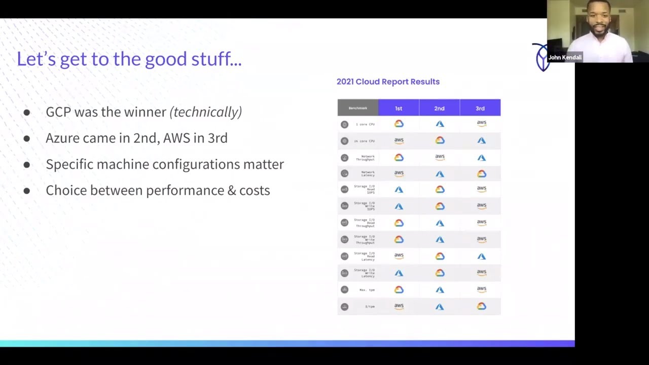 2021 Cloud Report | Cloud Performance Evaluation | AWS vs GCP vs Azure ...