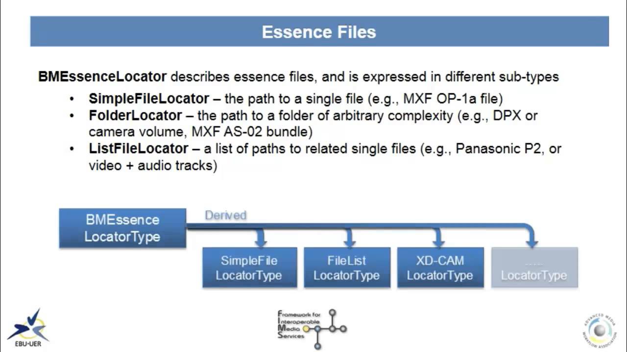 FIMS Implementation Guidelines - Repository Interface Minimum ...