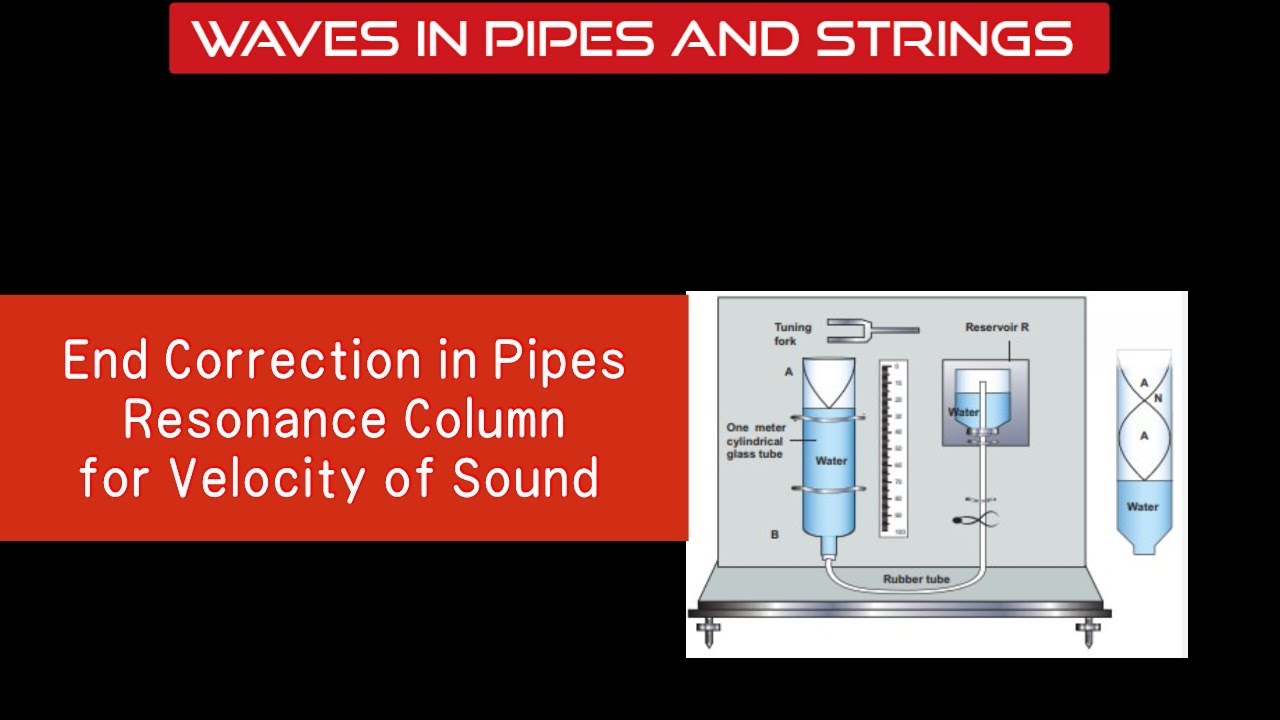 End Correction in Pipes and Resonance Air Column | Grade XII Physics ...