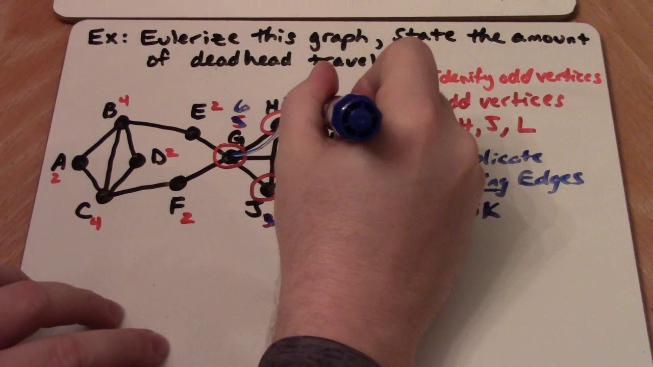Eulerization and Semi Eulerization - YouTube