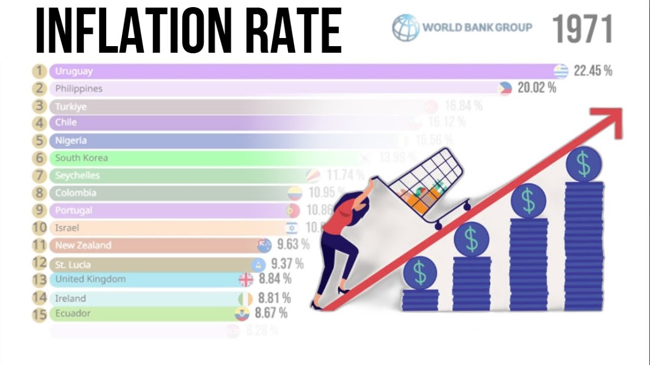 TOP COUNTRIES with the HIGHEST INFLATION in the WORLD - YouTube