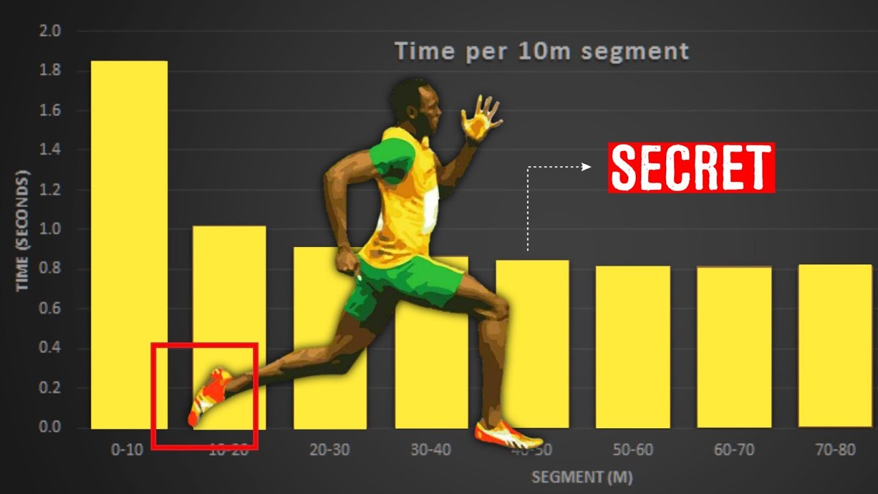 " Usain Bolt WORLD RECORD Secret " வெளியானது : How to Run Faster ...