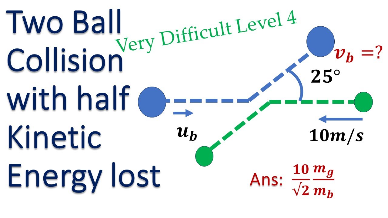 Problem-Inelastic collision with half kinetic energy lost || Physics ...