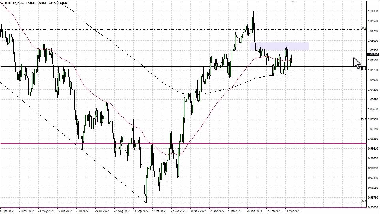 EUR USD Technical Analysis For March 21 2023 By FXEmpire YouTube eur-usd-technical-analysis-for-march-21-2023-by-fxempire-youtube