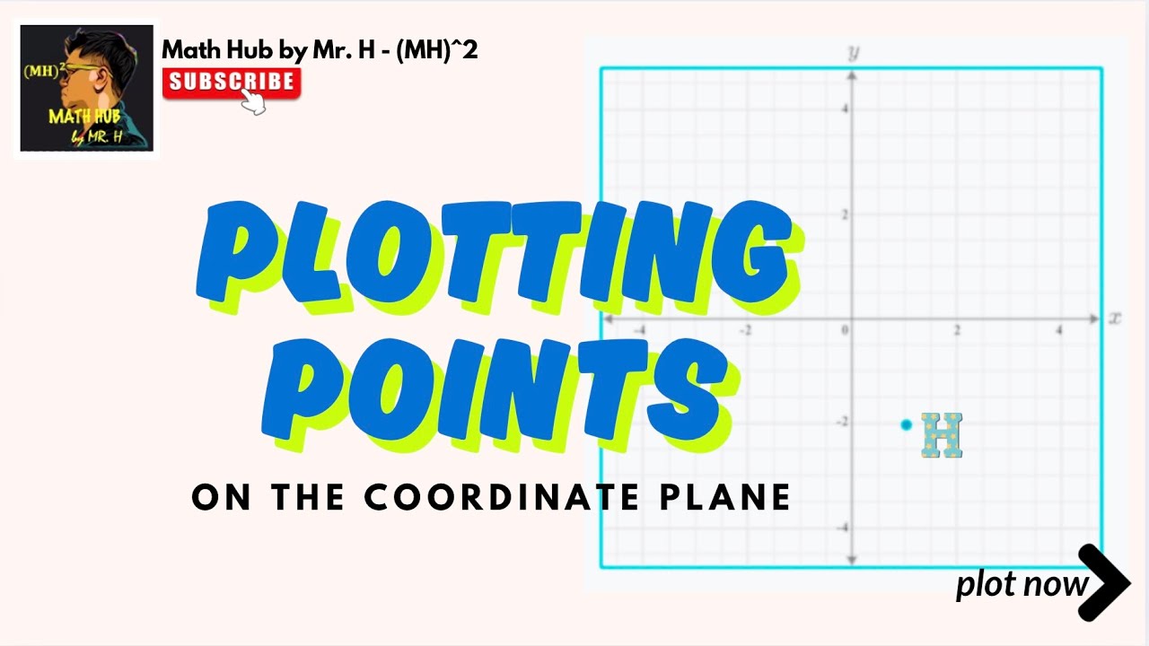 Plotting Points on the Coordinate Plane | Beginner-Friendly Math ...