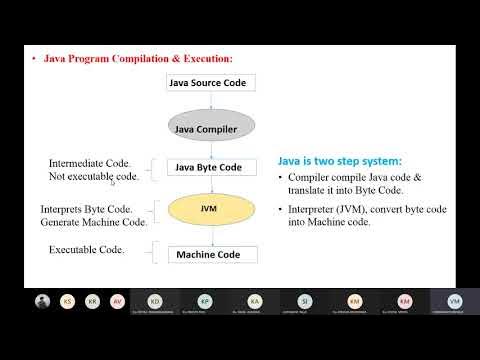 Introduction to Java 4 - YouTube