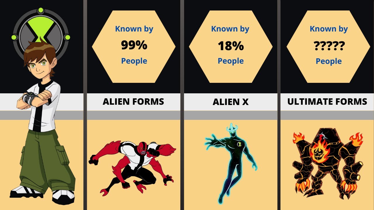 Exploring Everything about Ben 10's Multiverse - YouTube