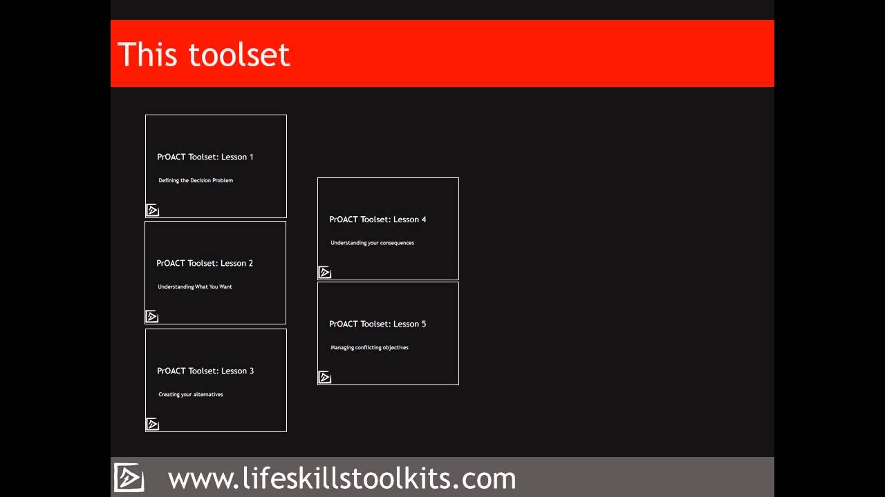 Decision Making Toolkit: PrOACT - Introduction - YouTube