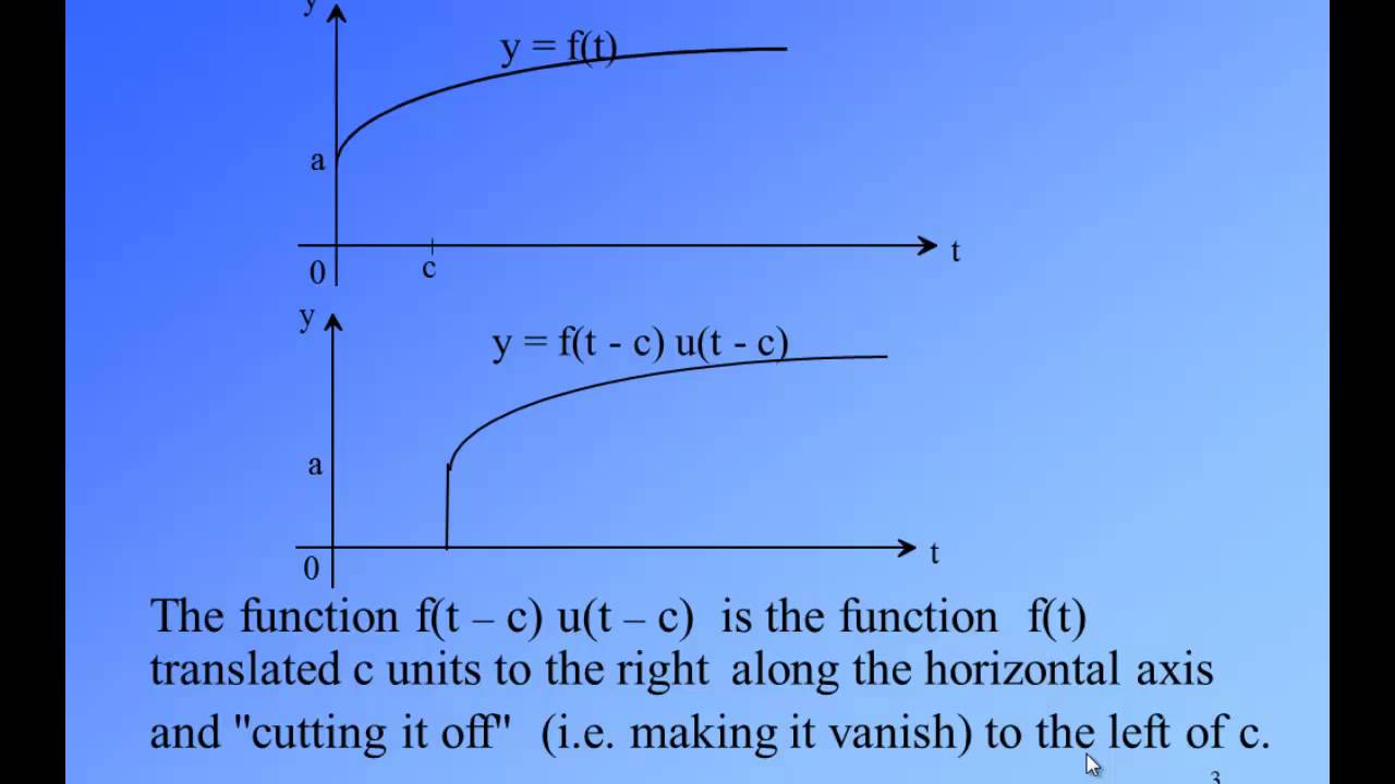 Heaviside Unit Step Function And Shifting F t c u t c YouTube heaviside-unit-step-function-and-shifting-f-t-c-u-t-c-youtube