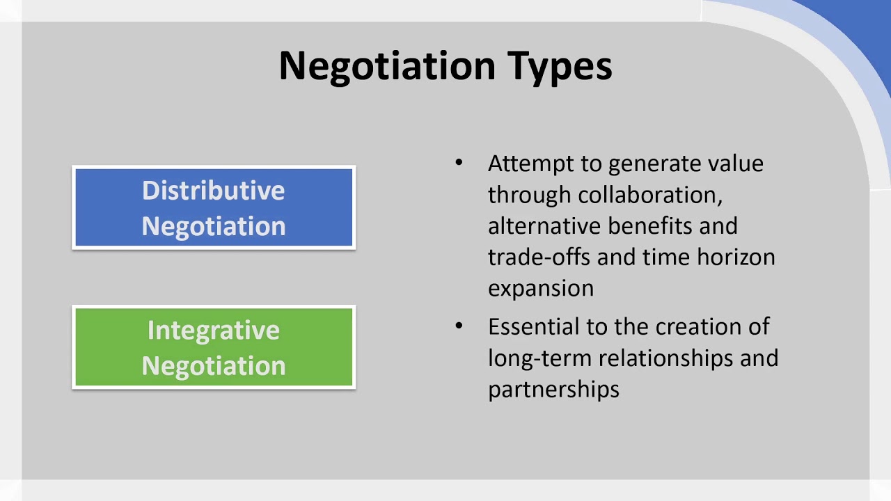 Introduction to Negotiation - YouTube