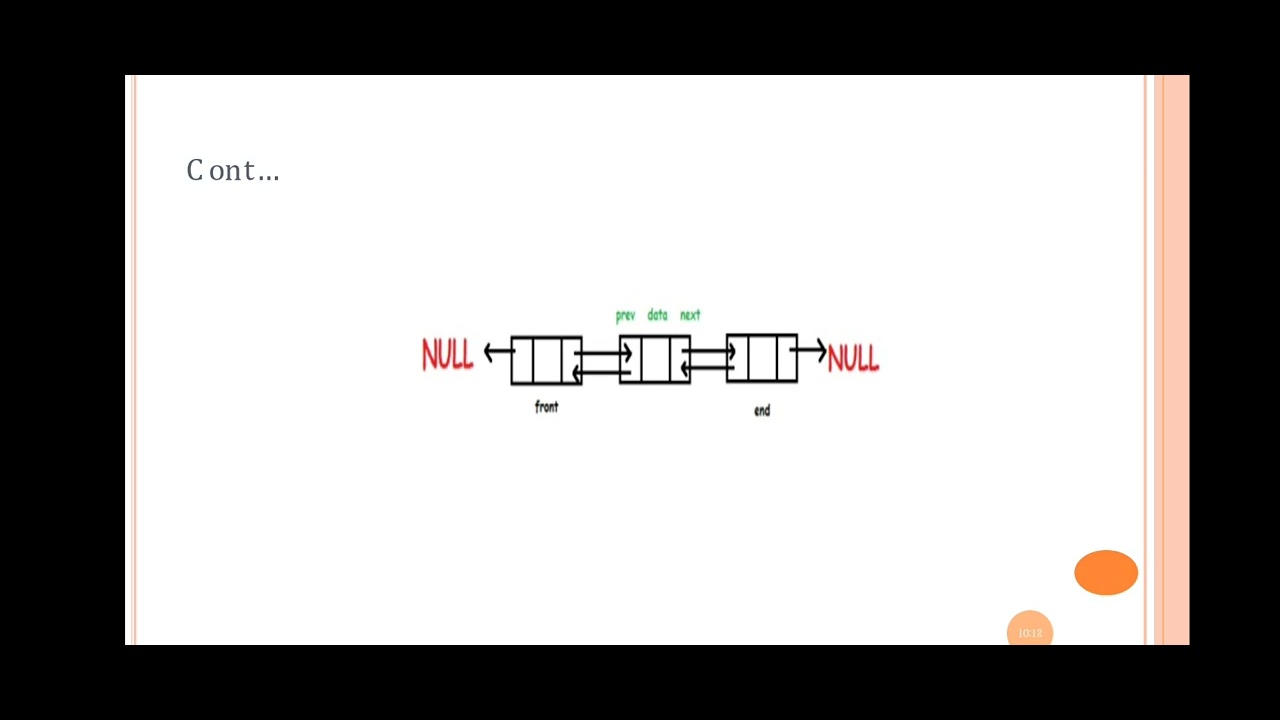 Data Structures And Algorithm Esec Lecture Series Youtube 5434