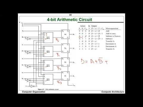 4-bit Arithmetic Circuit - YouTube